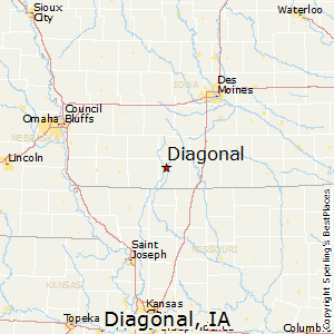 Diagonal, IA Cost of Living