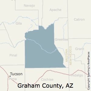 Graham County, Arizona Economy