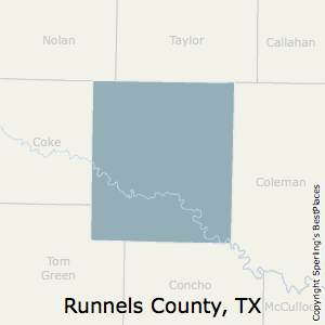 Runnels County, TX